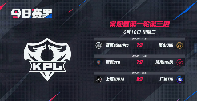 18日KPL战报：TTG零封EDG，eStar不敌K甲冠军，EDG重返B组当大哥！_腾讯新闻