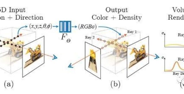 100行Pytorch代码实现三维重建技术神经辐射场（NeRF）_腾讯新闻