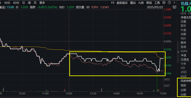 特斯拉人形机器人做家务！机器人ETF基金(159213)尾盘溢价走阔，资金逢跌布局！人形机器人供需两旺，黄仁勋大谈机器人未来！_腾讯新闻