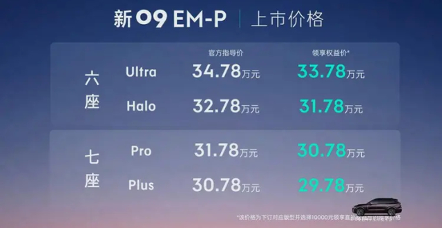 30.78万元起售！新领克09EM-P 正式上市_腾讯新闻
