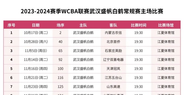 2023-2024赛季WCBA联赛武汉盛帆白鹤常规赛主场赛程公布_腾讯新闻