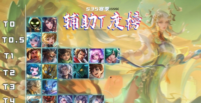 S35辅助梯度榜，T0无变动，朵莉亚杀进T0.5，高T度全是软辅_腾讯新闻