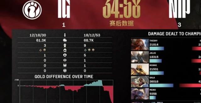 ACL总奖金池公布；KPL春季转会窗口正式开启；LPL第一赛段第二周赛果速递|电竞周报_腾讯新闻