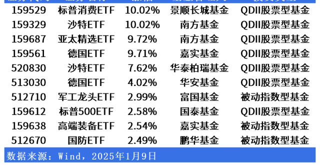 ETF市场日报 | 2只QDII涨停，跨境ETF继续狂飙！油气板块集体回调_腾讯新闻