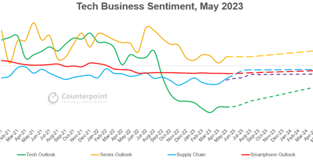 2023Q2全球PC战报：联想领衔、惠普市占 22%、苹果唯一正增长 8%_腾讯新闻