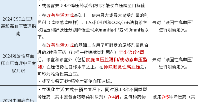 难治性高血压和顽固性高血压有何不同？专家教你如何分辨！│GW-ICC 2024_腾讯新闻