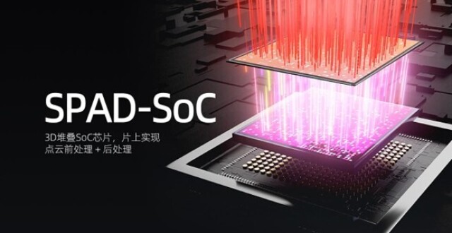 全球首款！RoboSense全自研专用SoC芯片M-Core获AEC-Q100认证_腾讯新闻