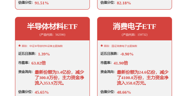 国产芯片有望迎来发展机遇，芯片ETF（159995）涨1.65%_腾讯新闻