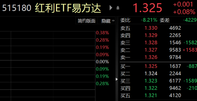 “一带一路”打开更大基建空间，红利ETF易方达（515180）今年已累计上涨8.97％_腾讯新闻