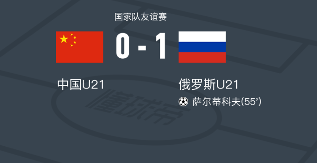 俄罗斯U21 1-0中国U21，萨尔蒂科夫制胜球_腾讯新闻