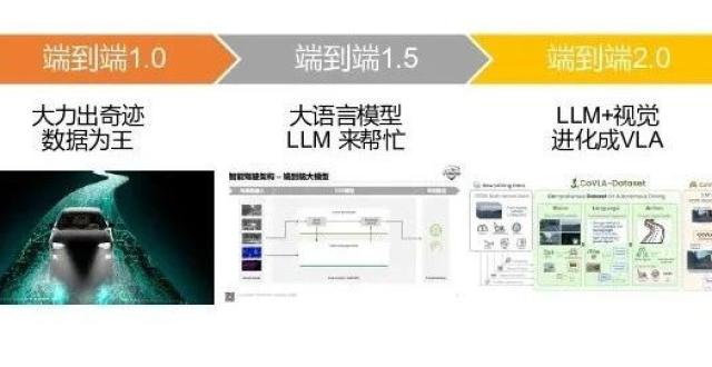 2025年，自动驾驶即将开“卷”的端到端大模型 2.0 - VLA (Vision Language Action)_腾讯新闻