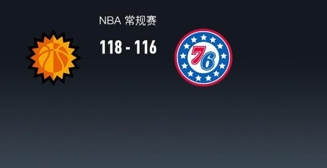 NBA战报：太阳118-116险胜 76人取NBA5连胜，杜兰特35+4+6_腾讯新闻