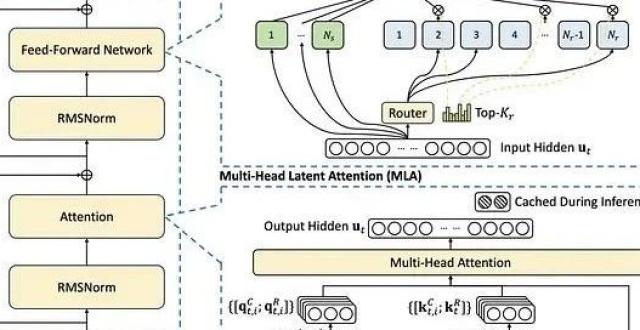 DeepSeek背后的技术基石：DeepSeekMoE基于专家混合系统的大规模语言模型架构_腾讯新闻