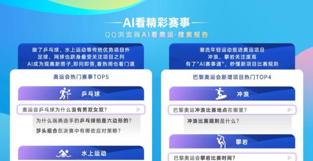 QQ浏览器发布《AI看奥运·搜索报告》_腾讯新闻