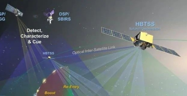 SpaceX为SDA和MDA发射6颗导弹预警卫星_腾讯新闻