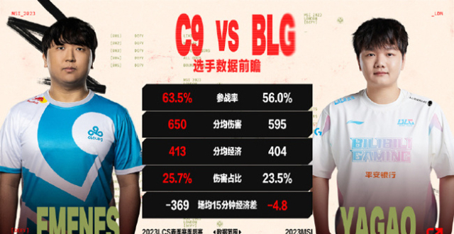MSI八强赛第三日前瞻：BLG或将3-1击败C9晋级胜者组！_腾讯新闻
