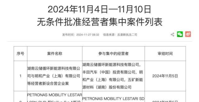 Proman收购Valenz Holding股权案等获市场监管总局无条件批准_腾讯新闻