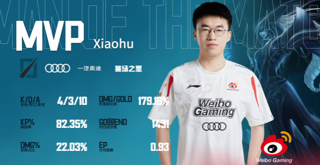 小虎离开RNG后，斩获生涯第一个FMVP？其实去年春天有两次机会拿_腾讯新闻