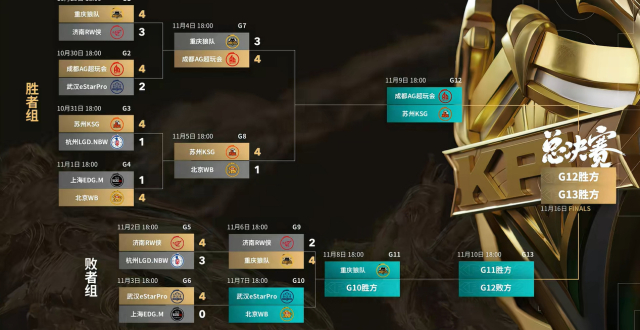 eStar、WB谁能绝处逢生突破六强？两支战队实力相近，又是一场BO7_腾讯新闻