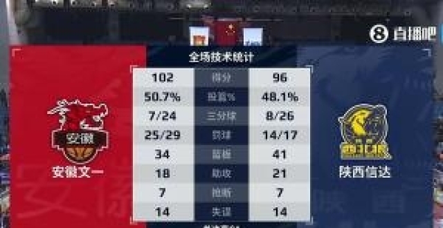 啥情况？NBL总决赛G1 陕西信达提前退场疑似罢赛_腾讯新闻