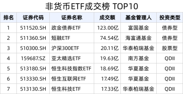 ETF热门榜：跨境ETF成交额居前，亚太精选ETF(159687.SZ)交易活跃_腾讯新闻