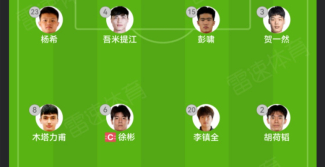 U23国足首发总身价537.5万欧，超出对手澳大利亚2倍_腾讯新闻