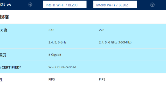 英特尔 BE202 Wi-Fi 7 网卡公布，支持 PCIe 和 USB 接口_腾讯新闻
