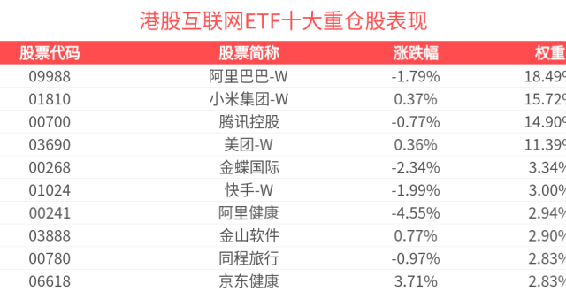 国产芯片生态建设刻不容缓，港股互联网ETF(159568)交投活跃_腾讯新闻