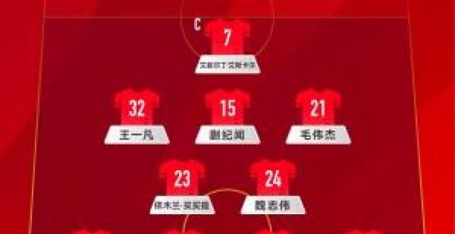 6名U20小将先发！U22国足vs越南首发：蒯纪闻、依木兰毛伟杰先发_腾讯新闻