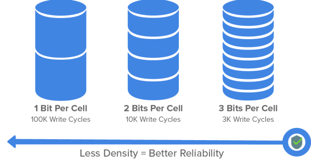 集邦咨询预测 2026 年全球 MLC NAND Flash 产能同比下降 41.7%_腾讯新闻