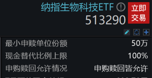 千亿市值欧洲创新药巨头Argenx大跌10%，纳指生物科技ETF(513290)成交额翻倍，60日净流入1.4亿元_腾讯新闻