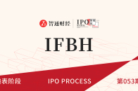 港股IPO递表第53期：即饮饮料及即食食品公司IFBH_腾讯新闻