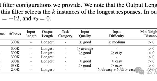 LLM对齐数据全自动合成！UW华人博士生提出Magpie方法，Macbook Air即可运行_腾讯新闻
