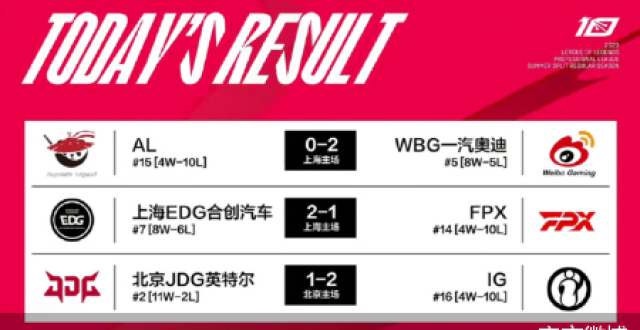2023LPL夏季赛：IG 2：1爆冷战胜JDG_腾讯新闻