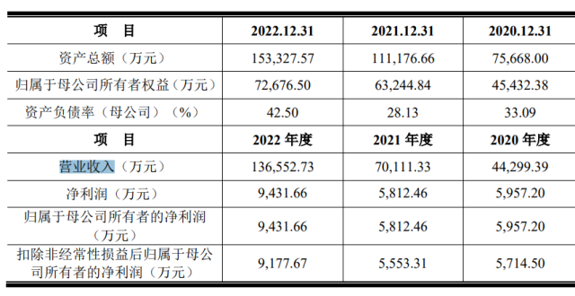 德斯泰IPO：PVB双玻光伏组件产能利用率仅53.8％，毛利率两连降_腾讯新闻