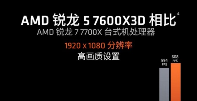 7600X3D开售，2199元定价有点狠！14600KF直降400元应战_腾讯新闻