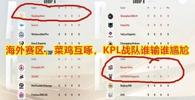 菜鸡互啄，FTN战平BAC！KPL玩家：快看哭了，我上我也行！_腾讯新闻