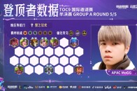 TOC9国际邀请赛半决赛A组_ROUND5_腾讯新闻