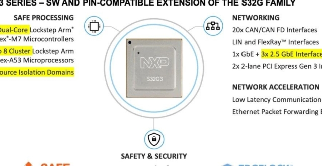 NXP的S32G3在软件定义车辆中的角色_腾讯新闻