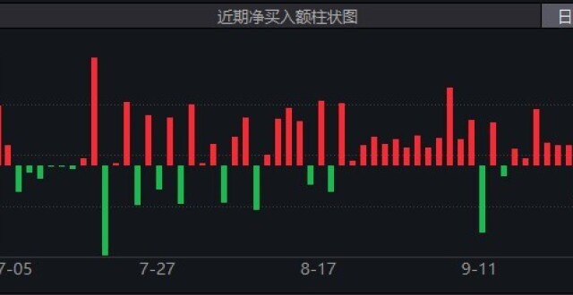 港股接连反弹！中概互联ETF(513220)、香港科技50ETF(159750)盘中双双涨超2%，南向资金盘中连续第6日净买入_腾讯新闻