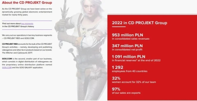 去年零新作狂澜2亿美元，CDPR躺赢的一年都经历了什么？_腾讯新闻