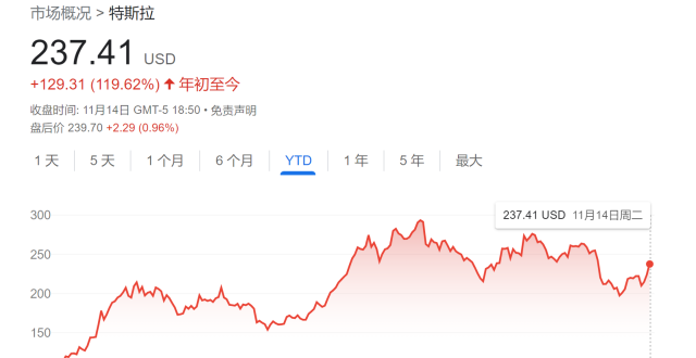 高瓴HHLR Q3持仓：重仓中概股 增持微软、亚马逊 建仓特斯拉_腾讯新闻