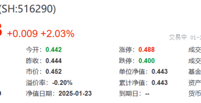 最新数据！2024年国内光伏装机创纪录，光伏概念股震荡拉升，钧达股份涨停，光伏龙头ETF(516290)大涨超2%！_腾讯新闻