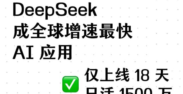 DeepSeek 仅上线 18 天日活 1500 万_腾讯新闻