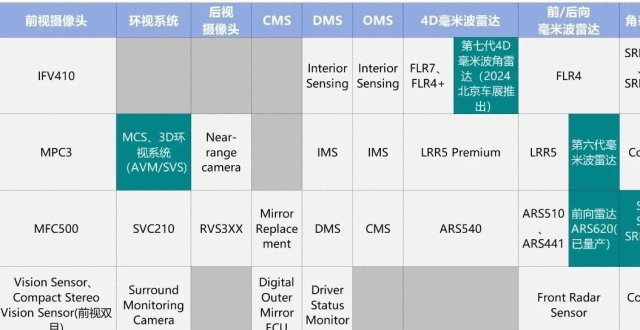 国外ADAS Tier1研究：全方位谋变，供应链本土化，团队本地化_腾讯新闻