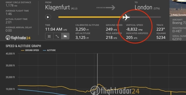 近地警告救命：737MAX复飞后17.7度俯冲、下降率-8800、超速100节_腾讯新闻