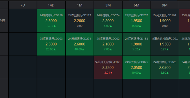 债市收盘|MLF投标区间环比下移10bp 10年国债收益率有所波动_腾讯新闻