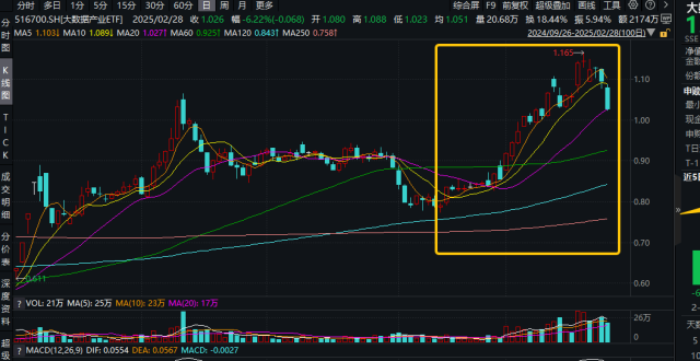 ETF盘后资讯｜腾讯快思考模型出炉！算力一体机火了，数据安全催生蓝海市场！大数据产业ETF（516700）近4日吸金2908万元_腾讯新闻