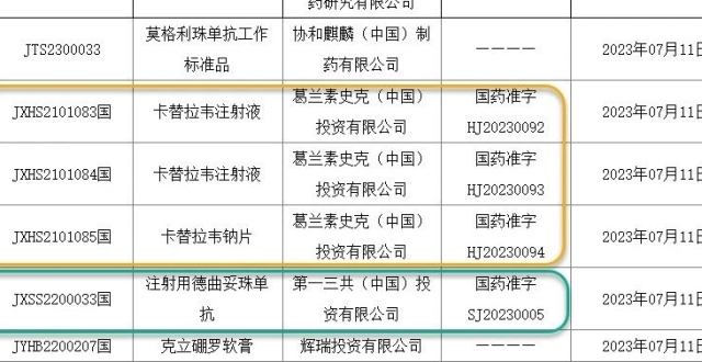 0713 II NMPA：16个品规新获批（含化药3、5.1类等）、9个品规过评_腾讯新闻