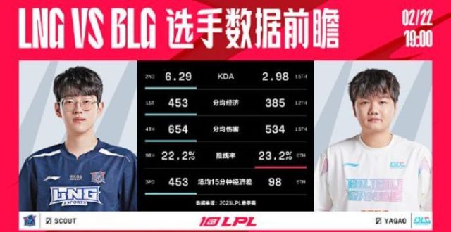 LPL春季赛数据前瞻：LNG或将拖入中后期战胜BLG_腾讯新闻